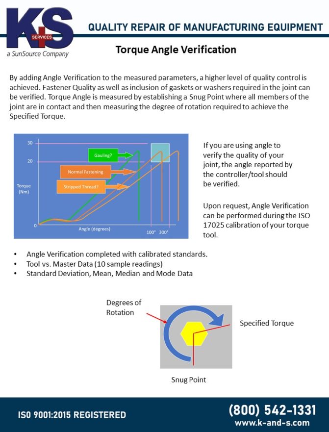 Torque Angle Calibration - K+S Services